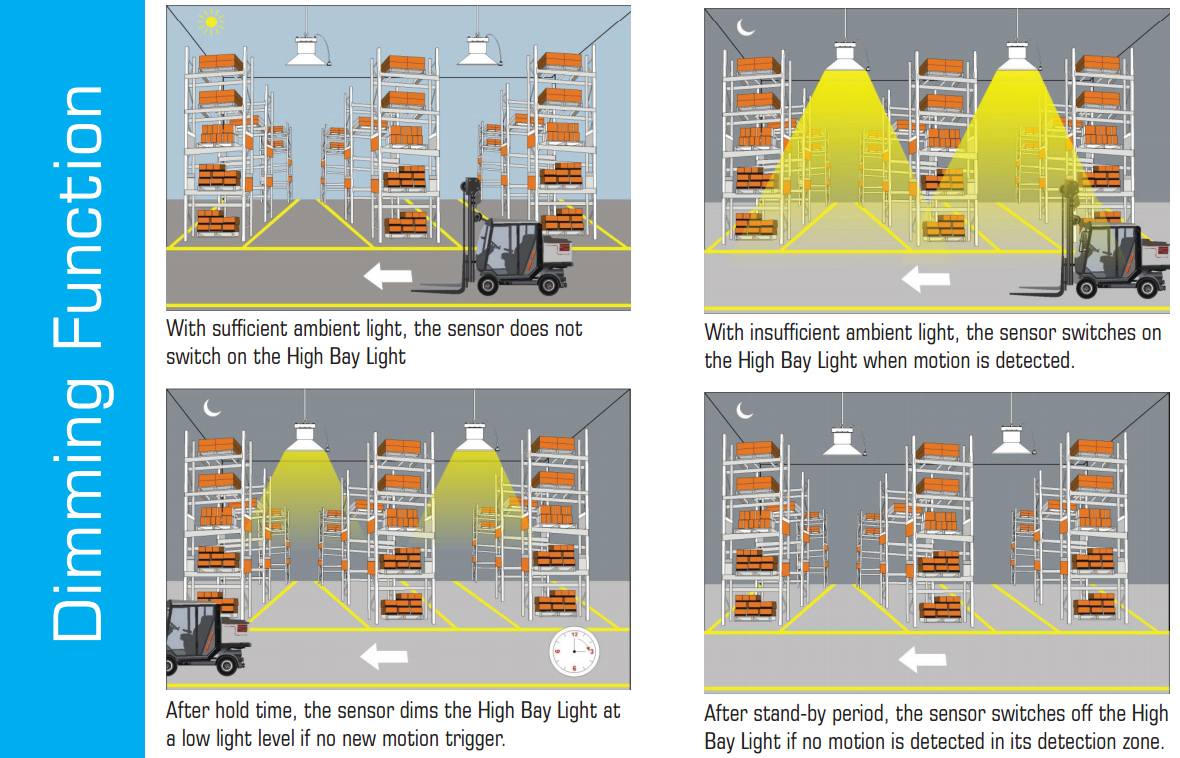 ไฟฟ้าแสงสว่าง (Lighting in Warehouse) – Warehouse Management