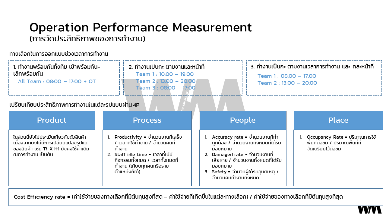 Operation Clock – Warehouse Management