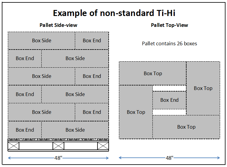 เรียงฐาน วางสูง (Product TiXHi) – Warehouse Management