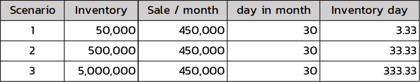 Warehouse Management